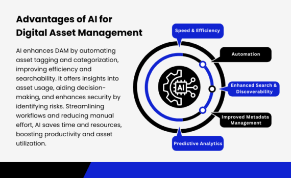 The Ultimate Guide to Leveraging Generative AI for DAM - Innowinds ...